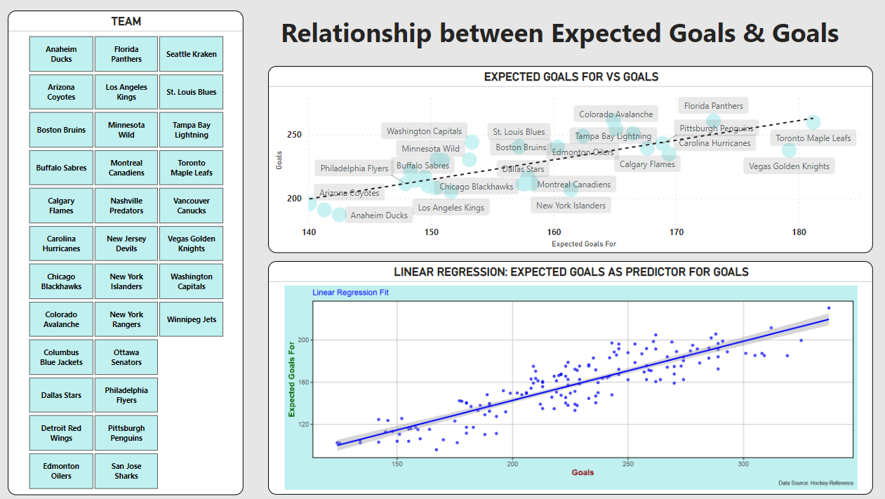 Enhancing your Power BI Reports with Linear Regression Models