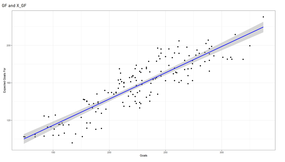 Enhancing your Power BI Reports with Linear Regression Models
