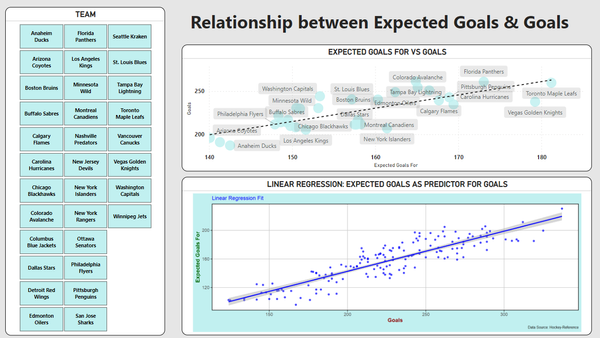 Enhancing your Power BI Reports with Linear Regression Models