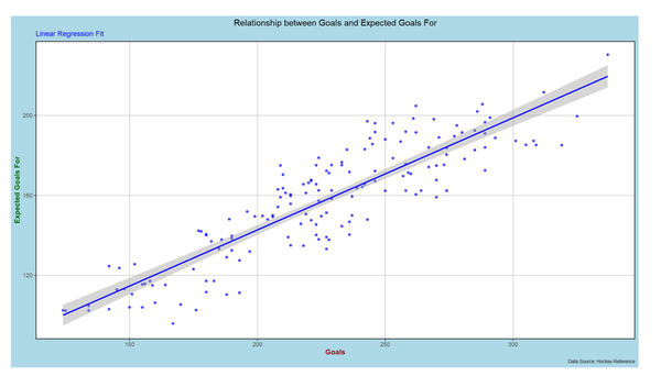 Enhancing your Power BI Reports with Linear Regression Models
