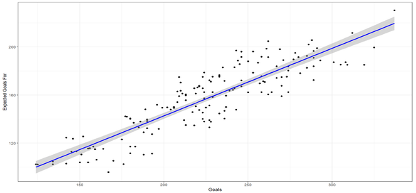 Enhancing your Power BI Reports with Linear Regression Models